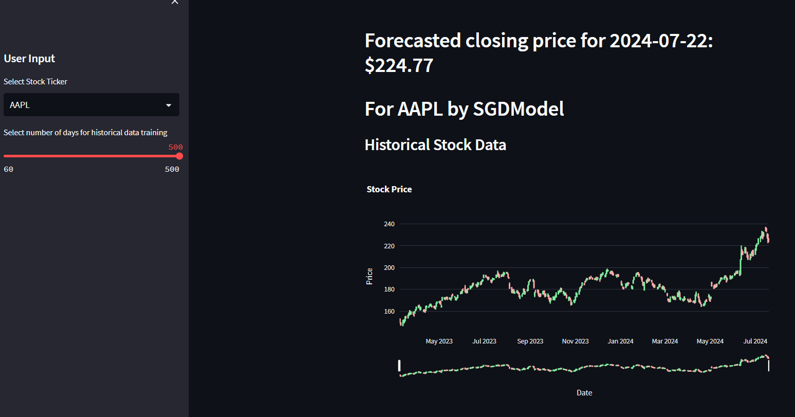 Data Scientist | Sai Sandeep Naraparaju